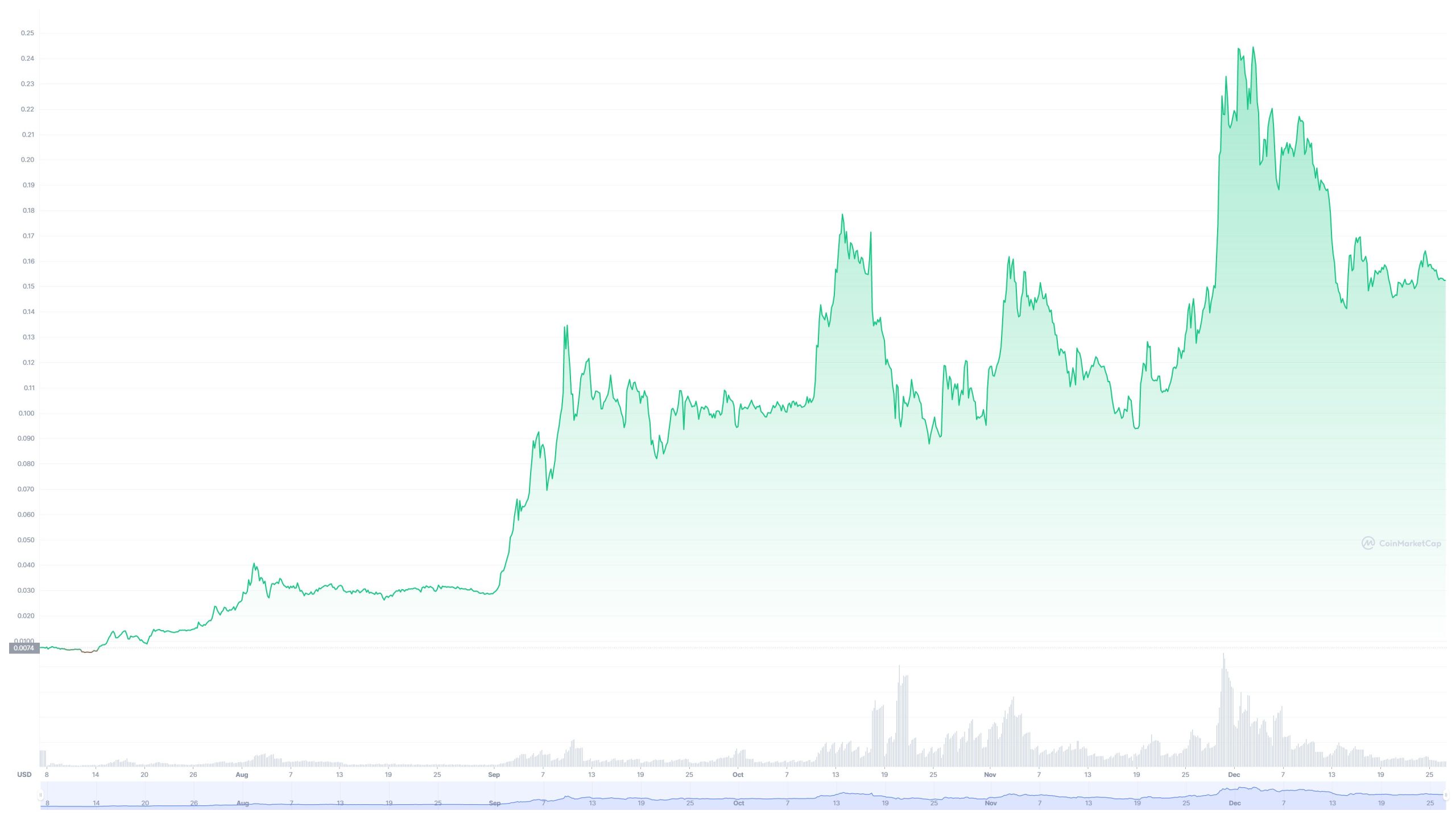 What is METAHERO? The biggest REVOLUTION in NFT? - Cryptonym Finance